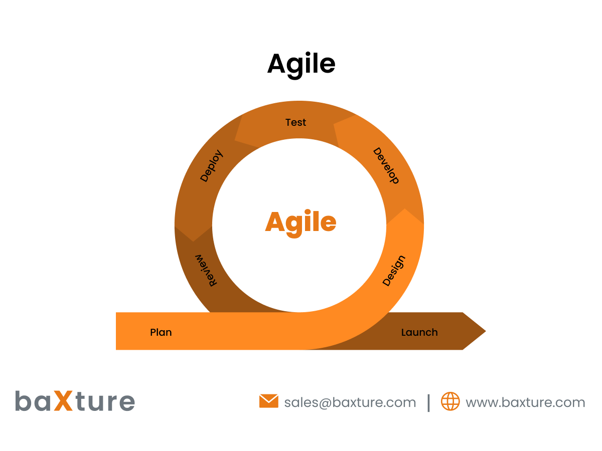 Common Misconceptions About Agile and DevOps