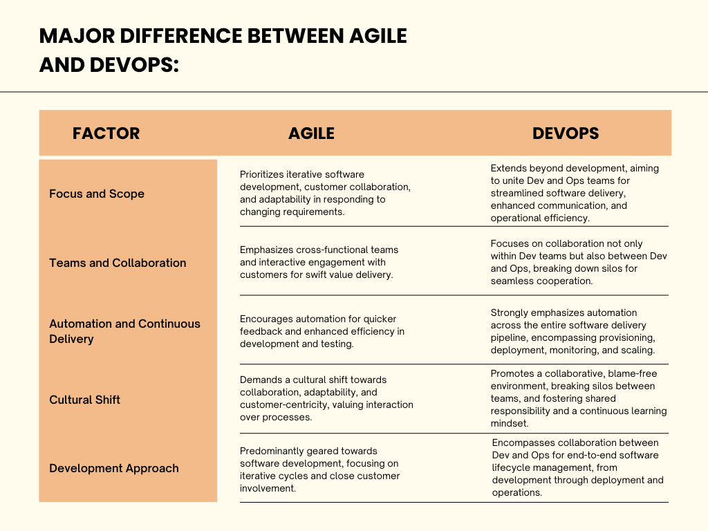 Common Misconceptions About Agile and DevOps