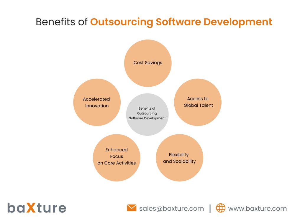 The Ultimate Guide to Outsourcing Software Development in 2024