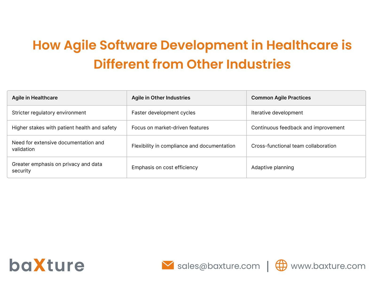 Agile in Healthcare: Importance, Benefits & More
