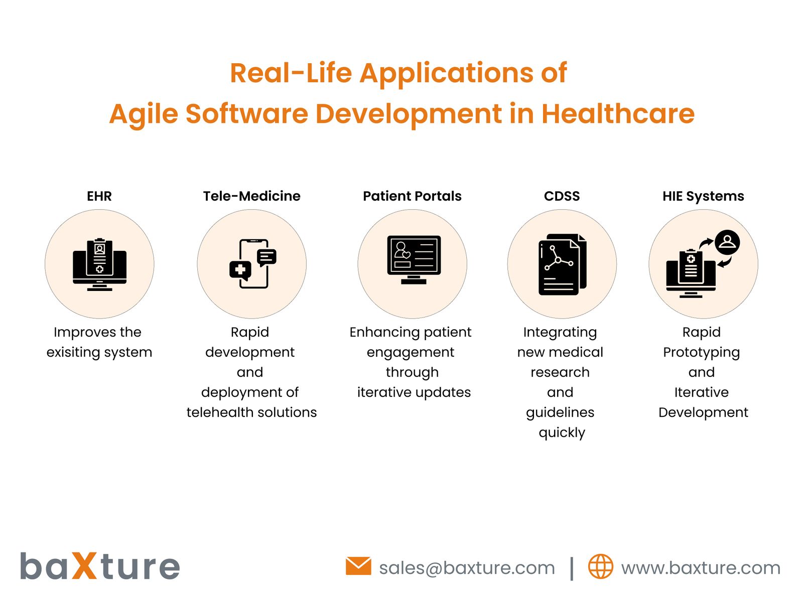 Agile in Healthcare: Importance, Benefits & More