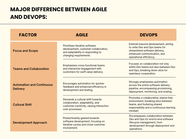 Common Misconceptions About Agile and DevOps